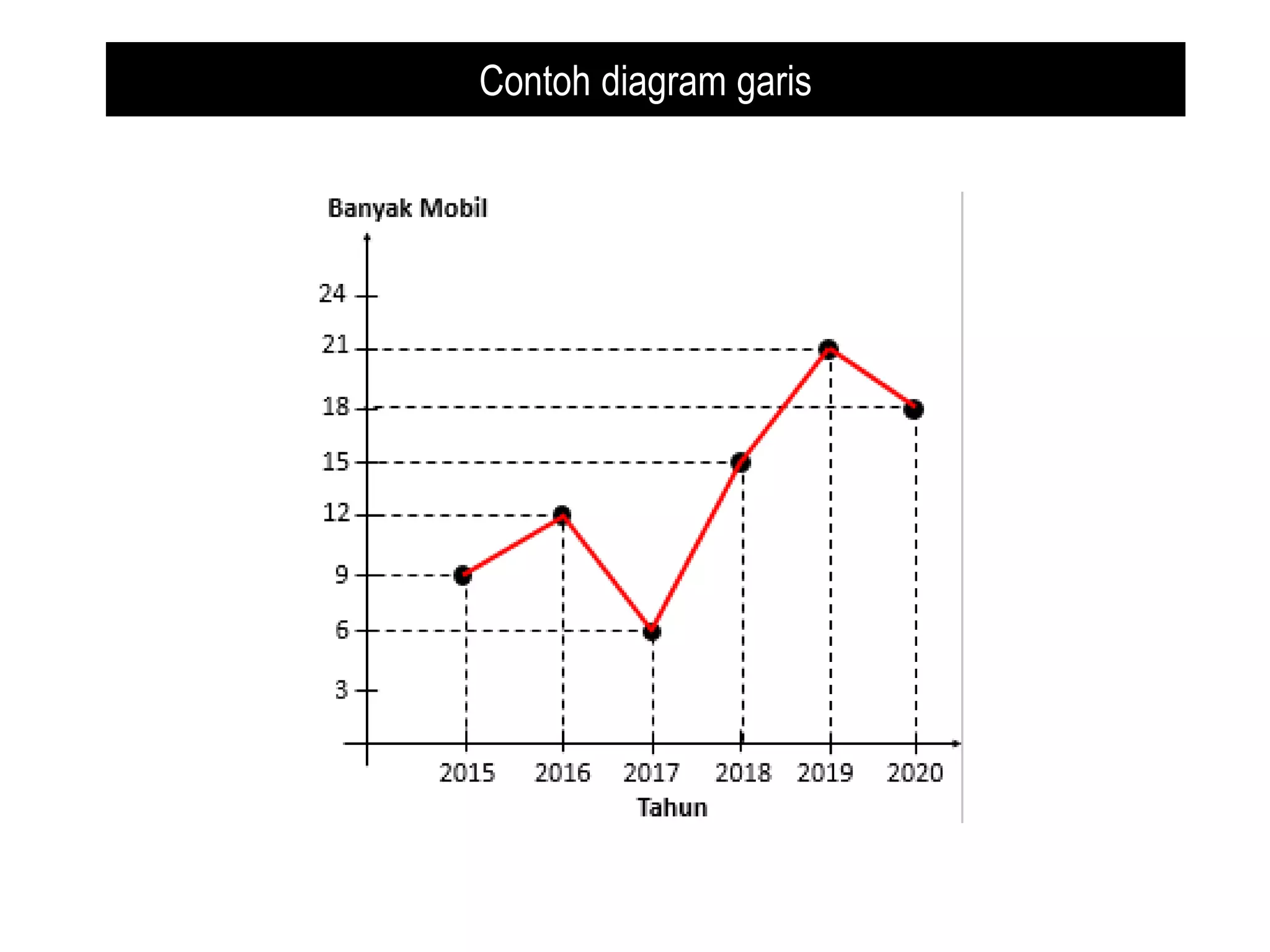 PPT DIAGRAM GARIS (1).pptx