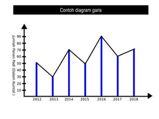 PPT DIAGRAM GARIS (1).pptx