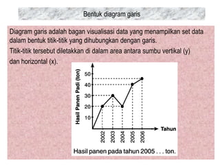 PPT DIAGRAM GARIS (1).pptx