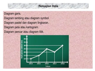 PPT DIAGRAM GARIS (1).pptx