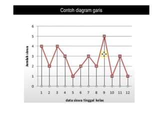 PPT DIAGRAM GARIS (1).pptx