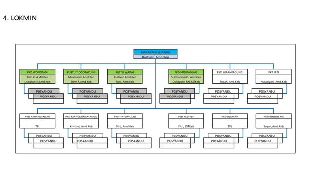 PPT DIALOG ILP PUSK PLANTUNGANjjjhilh.pptx
