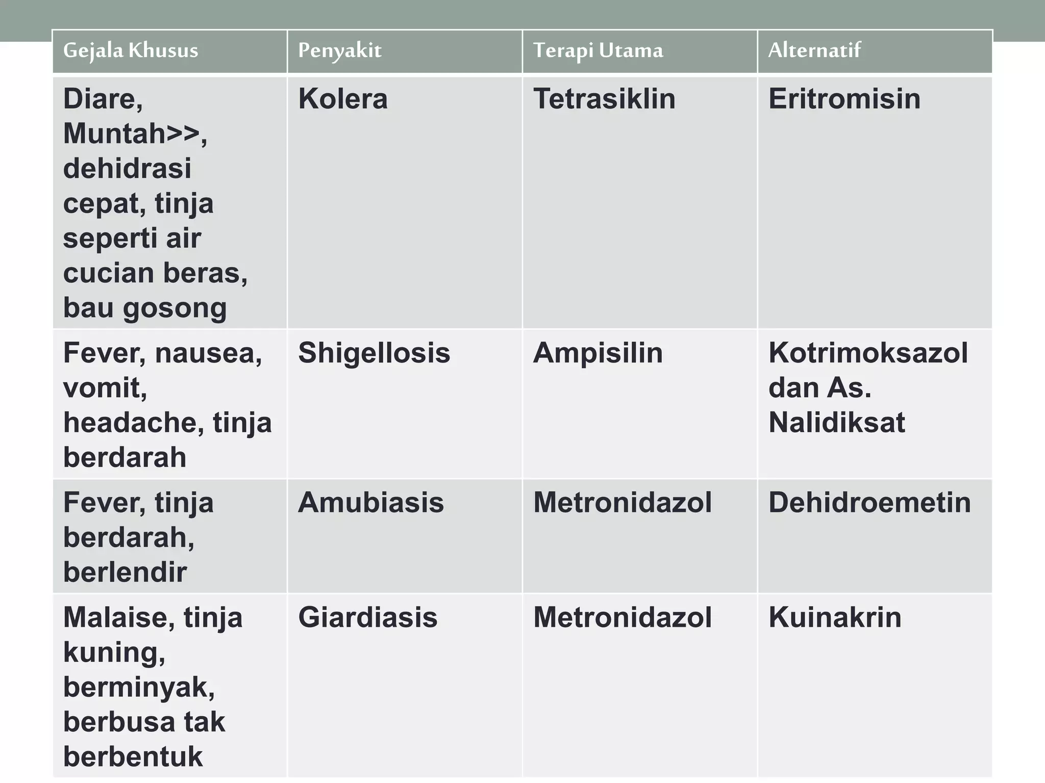 Power point diare akut .ppt