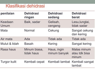 Power point diare akut .ppt