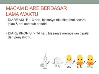 Power point diare akut .ppt