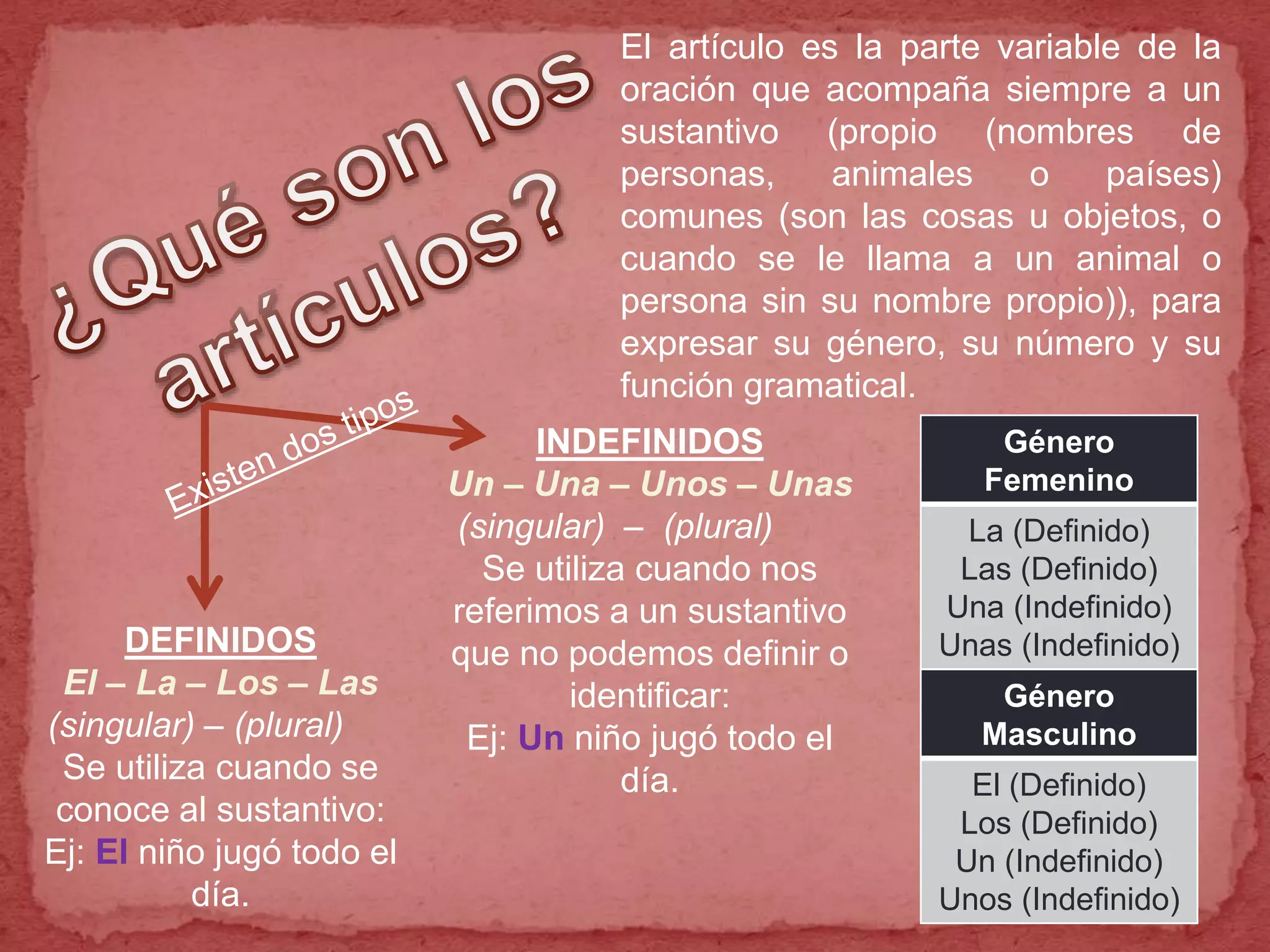 Uso de los artículos definidos e indefinidos | PPT