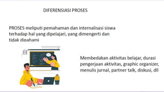 PPT Diferensiasi Pembelajaran Webinar.pptx