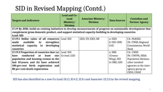 PPT difference between two National SDG Action Plan_Final.pptx