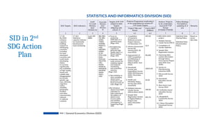 PPT difference between two National SDG Action Plan_Final.pptx