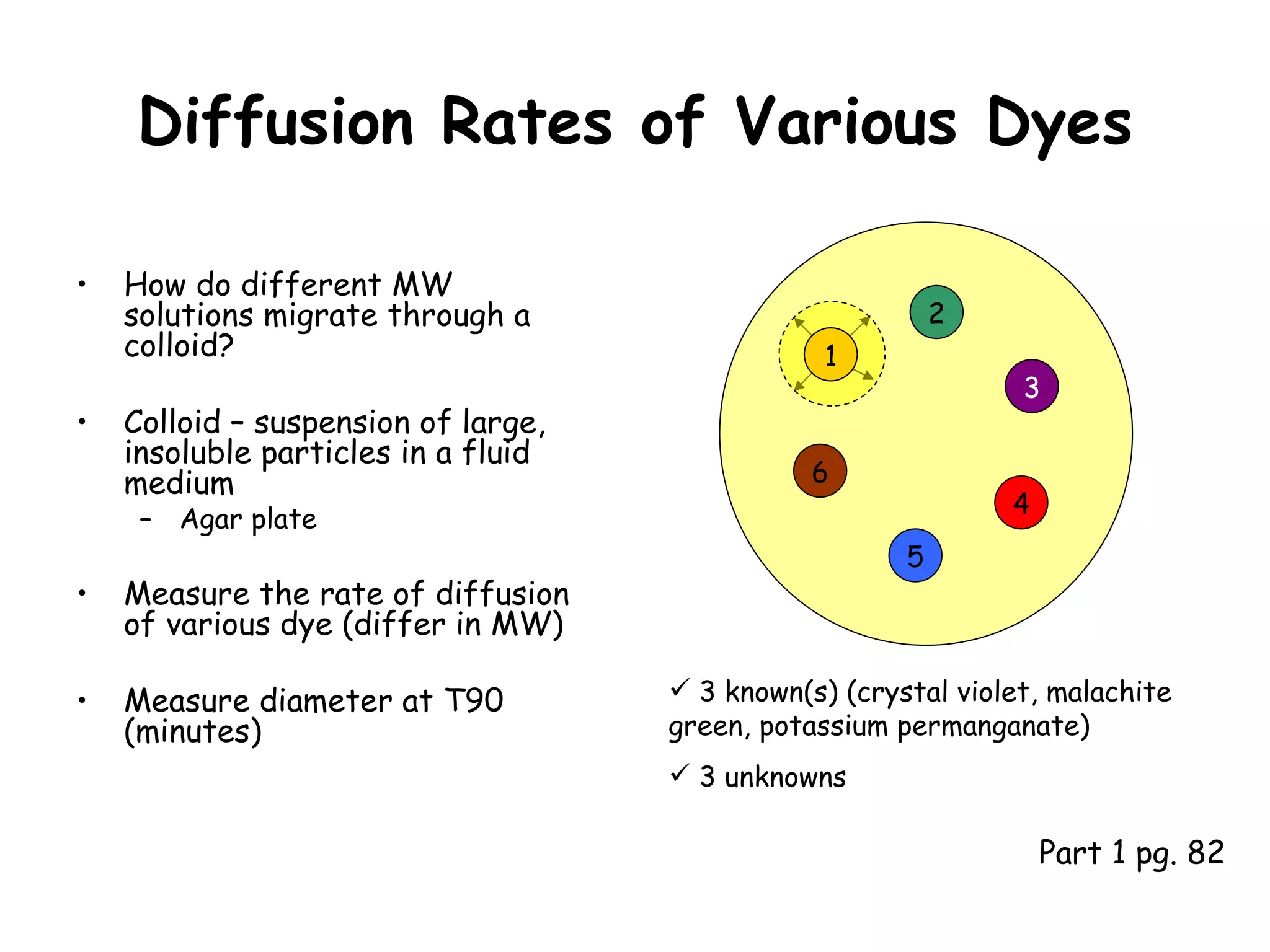 Ppt diffusion and osmosis | PPT | Chemistry | Science