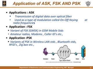 Basic electronics - PPT Digital Communication.pdf | Digital Audio ...