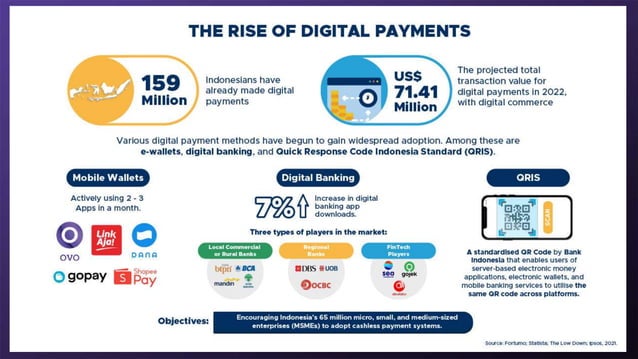 PPT DIGITAL PAYMENT (1).pptx