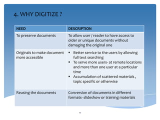 Digitization of Gurumukhi Manuscripts: Panjab Digital Library | PPTX