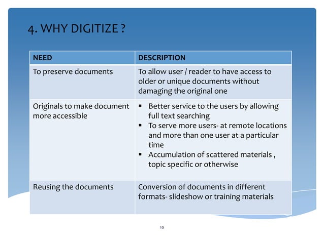 Digitization of Gurumukhi Manuscripts: Panjab Digital Library | PPTX | Desktop Publishing ...