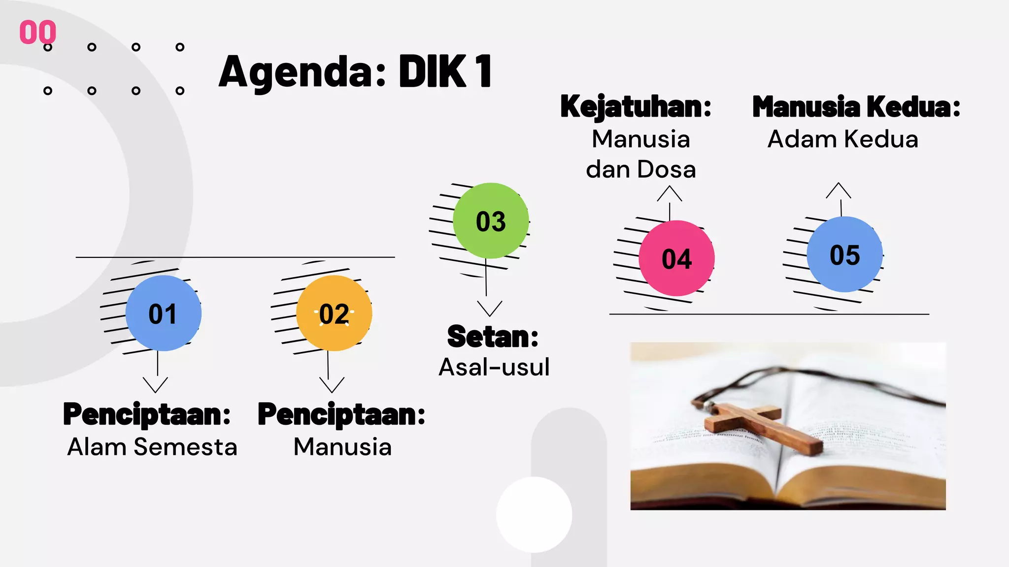 Dasar-Dasar Iman Kristen | PDF