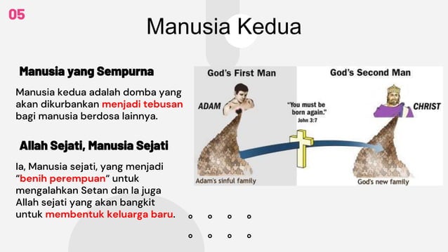 Dasar-Dasar Iman Kristen | PDF