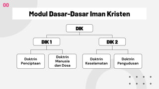 Dasar-Dasar Iman Kristen | PDF