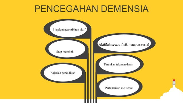 PPT DIMENSIA pada lansia terkait kesehatan mental | PPTX