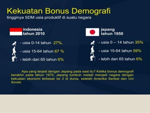 Ppt dinamika kependudukan | PDF
