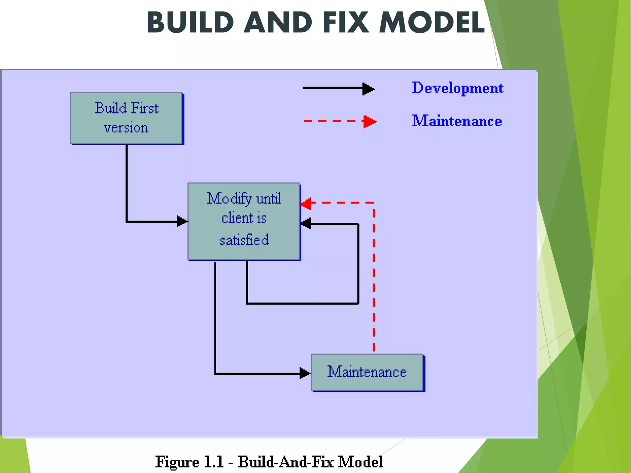 Home Appliances Controlling Mobile through Bluetooth with gantt chart ...