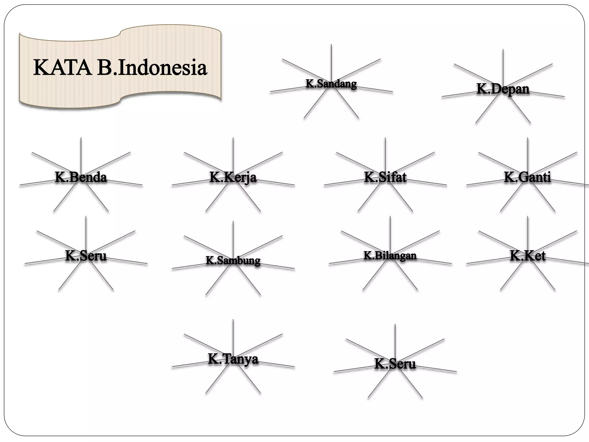 ppt Kata, Jenis Kata, dan Pembentukkan Kata | PPTX