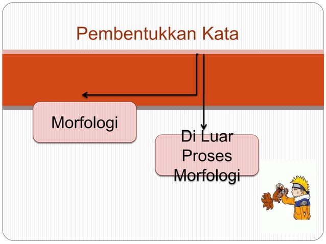 ppt Kata, Jenis Kata, dan Pembentukkan Kata | PPTX