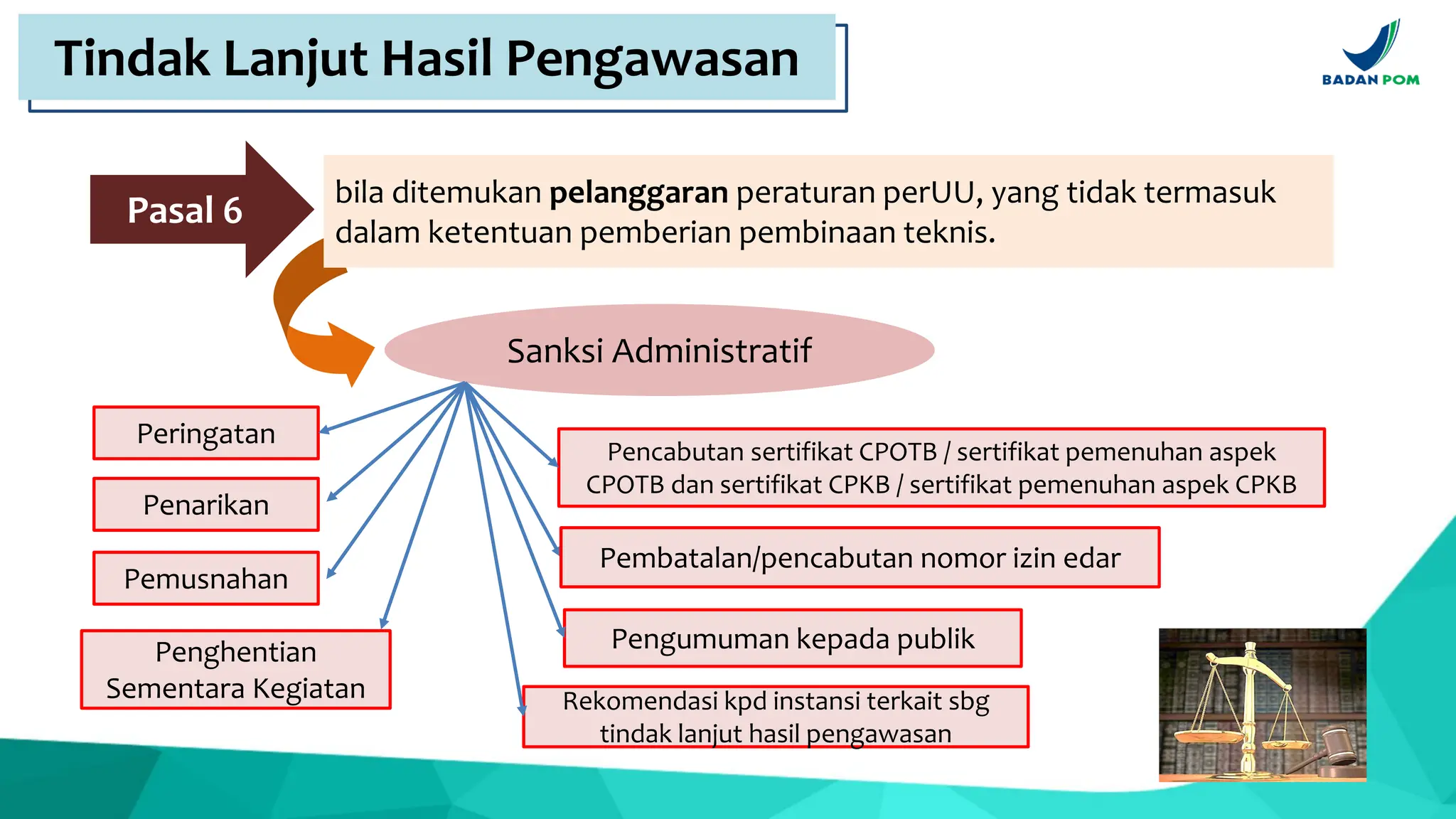 PPT Direktur_Konblik Rancangan PerBPOM Pedoman Tindak Lanjut Pengawasan OTSKK.pdf