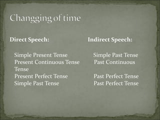 Direct and Indirect Speech | PPT