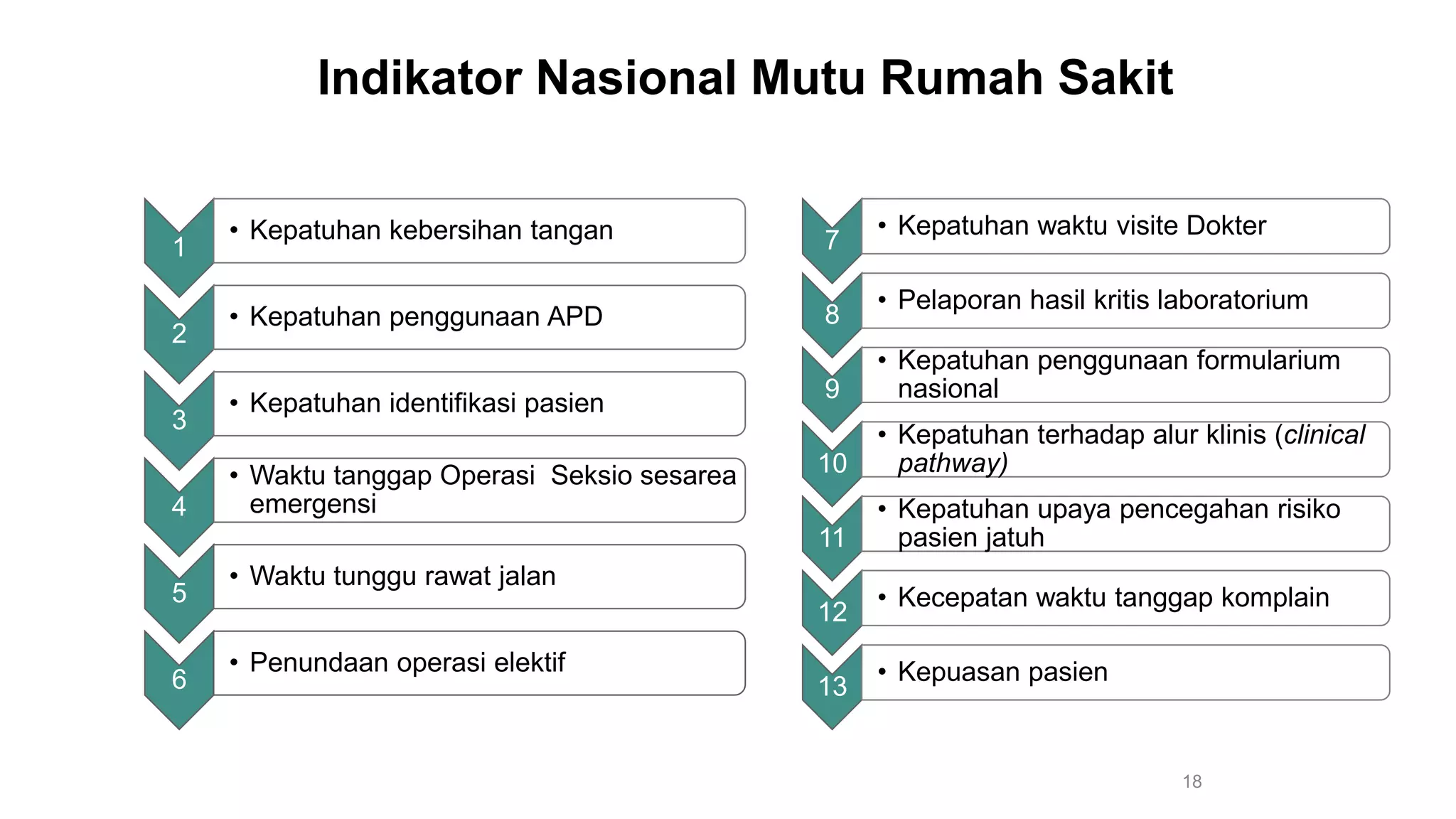 PPT DIR_SOSIALISASI IKP RS 2023. Kebijakan Mutu dan Keselamatan Pasien.pptx