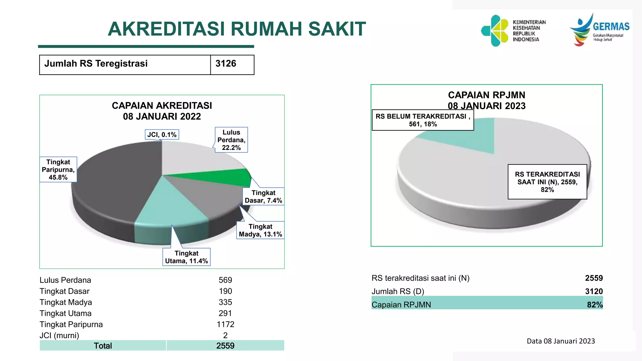 PPT DIR_SOSIALISASI IKP RS 2023. Kebijakan Mutu dan Keselamatan Pasien.pptx