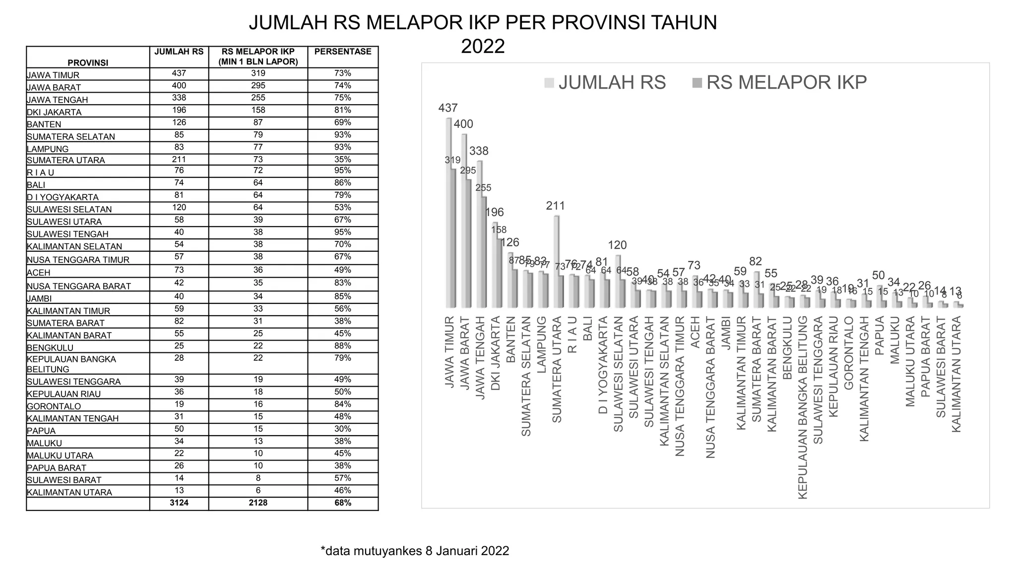 PPT DIR_SOSIALISASI IKP RS 2023. Kebijakan Mutu dan Keselamatan Pasien.pptx
