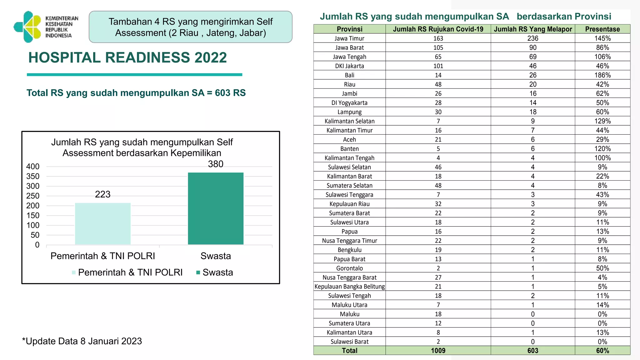 PPT DIR_SOSIALISASI IKP RS 2023. Kebijakan Mutu dan Keselamatan Pasien.pptx
