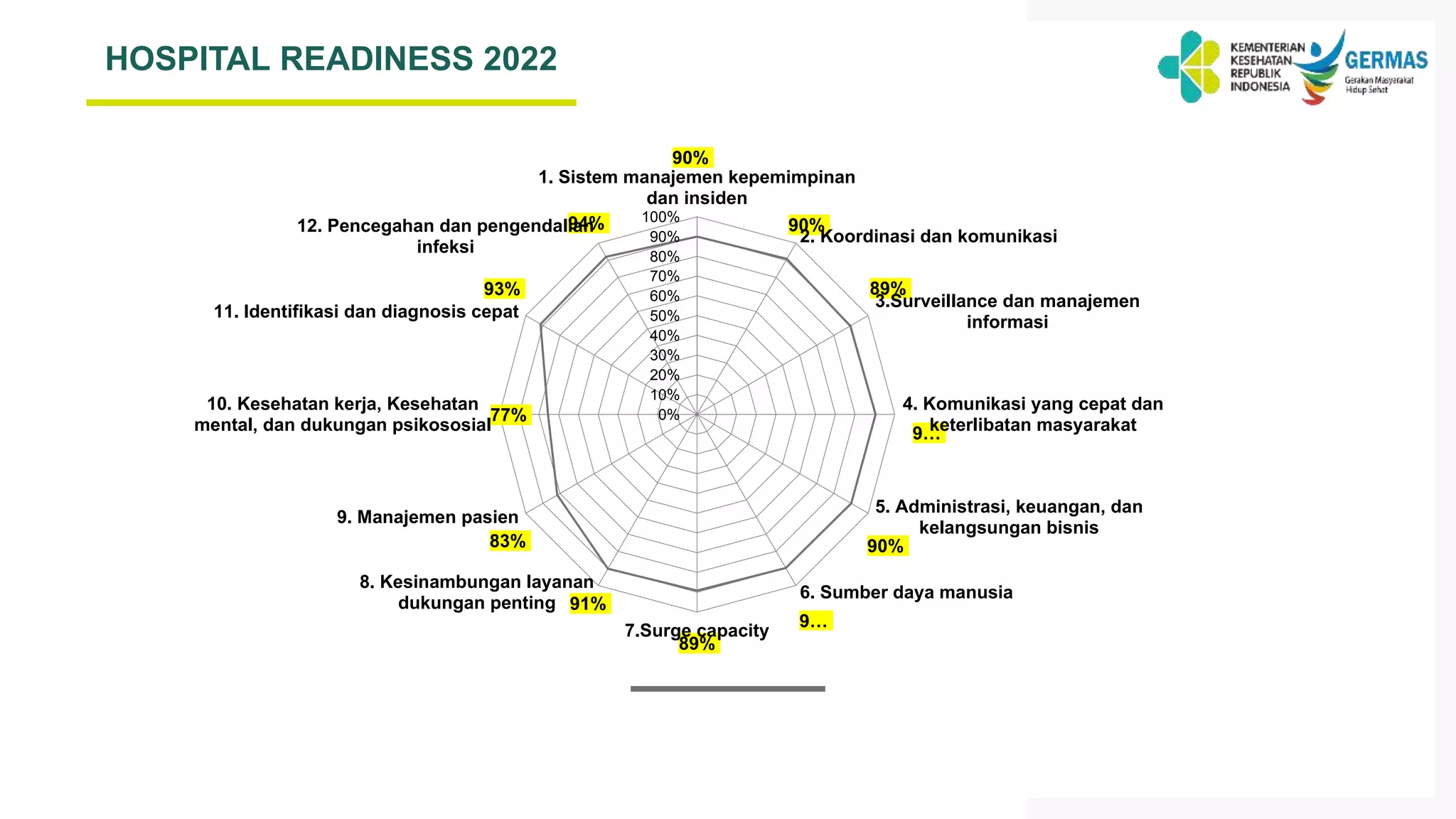 PPT DIR_SOSIALISASI IKP RS 2023. Kebijakan Mutu dan Keselamatan Pasien.pptx