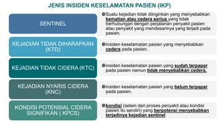 PPT DIR_SOSIALISASI IKP RS 2023. Kebijakan Mutu dan Keselamatan Pasien.pptx