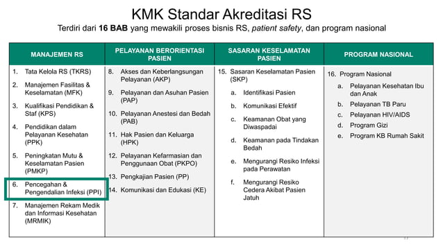 PPT DIR_SOSIALISASI IKP RS 2023. Kebijakan Mutu dan Keselamatan Pasien.pptx