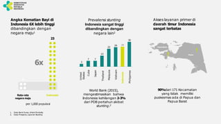 PPT DIR_SOSIALISASI IKP RS 2023. Kebijakan Mutu dan Keselamatan Pasien.pptx