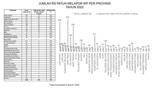 PPT DIR_SOSIALISASI IKP RS 2023. Kebijakan Mutu dan Keselamatan Pasien.pptx