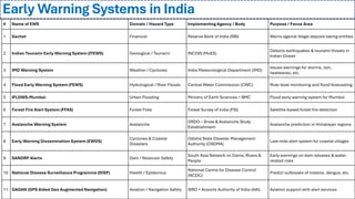 PPT Disaster Management for all competitive examinations.pdf