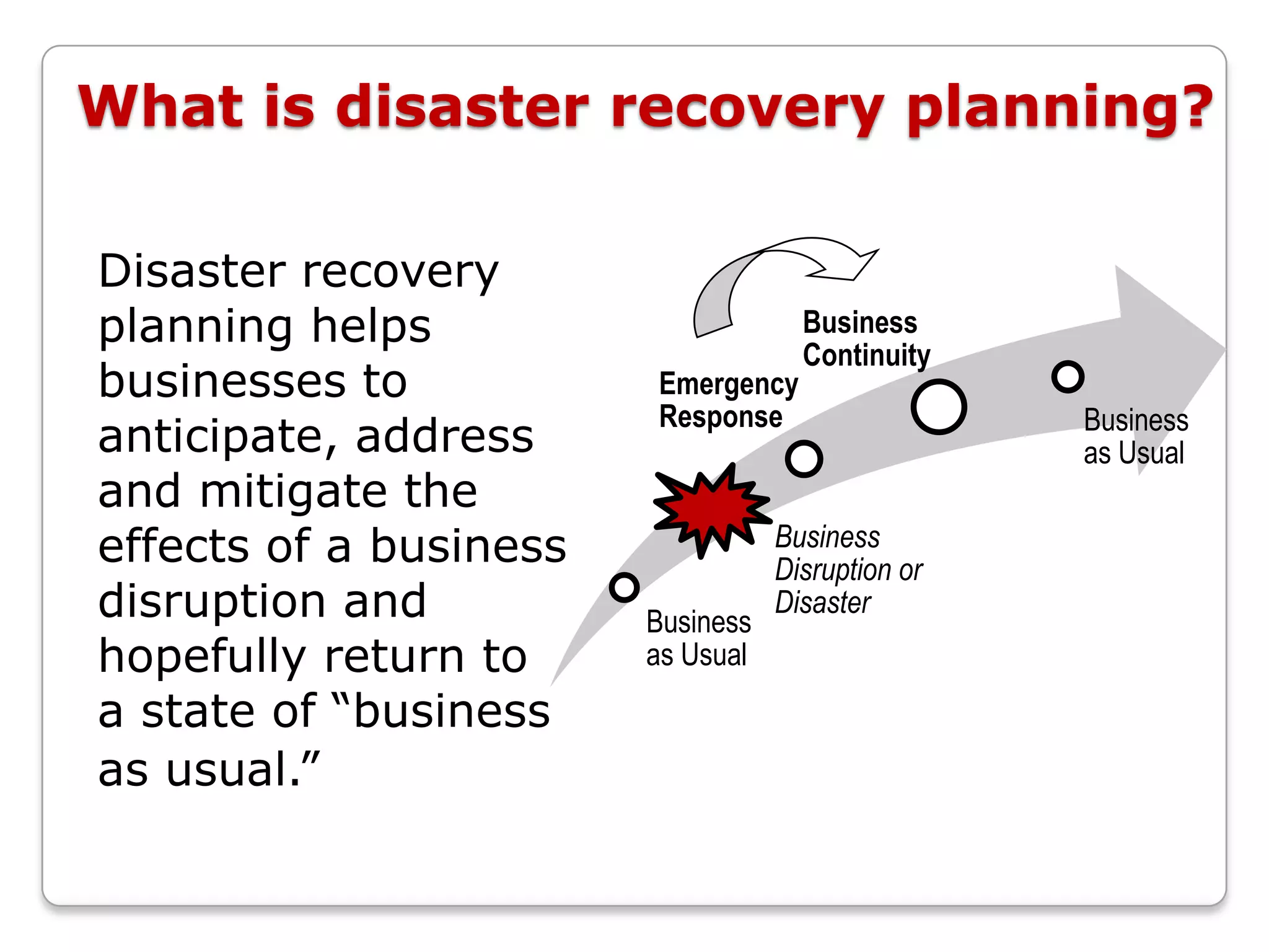 An Introduction to Disaster Recovery Planning | PPTX