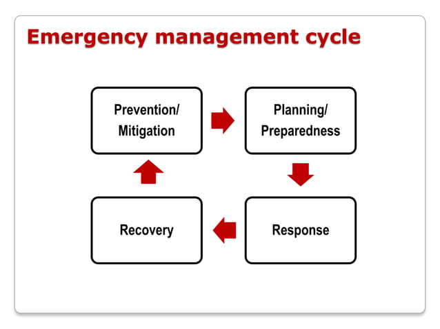 An Introduction to Disaster Recovery Planning | PPTX