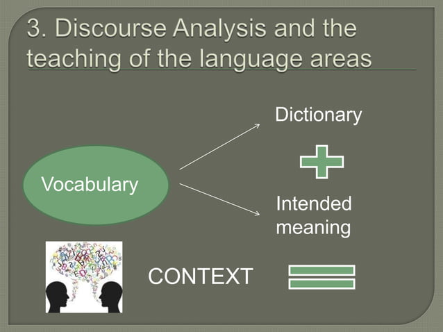Discourse analysis and language teaching | PPTX