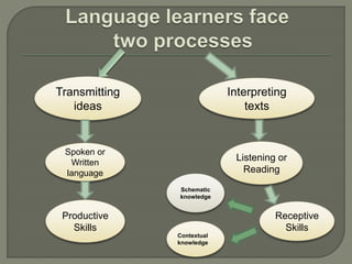 Ppt discourse analysis | PPT