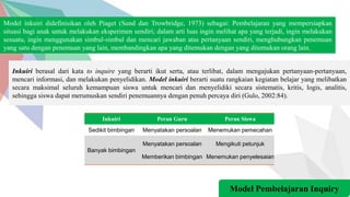 Pembelajaran Discovery Learning | PPTX