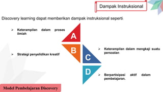 Pembelajaran Discovery Learning | PPTX