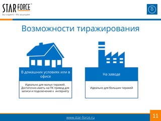 Защита дисков CD и DVD от копирования | PPTX