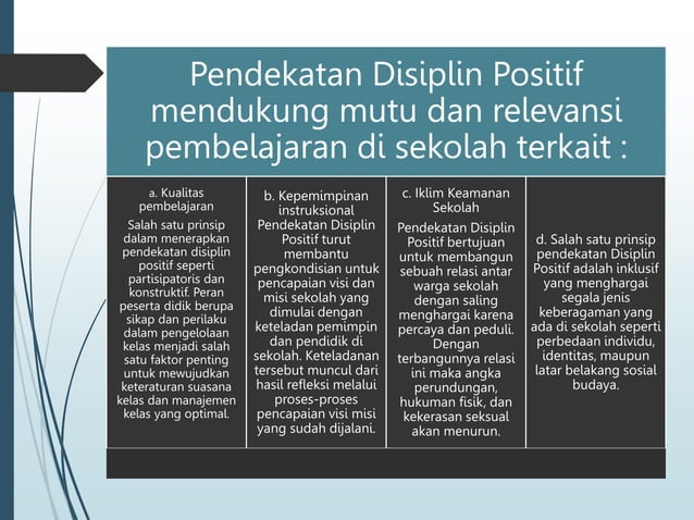 PPT Disiplin_Positif_MASTURAH.pptx