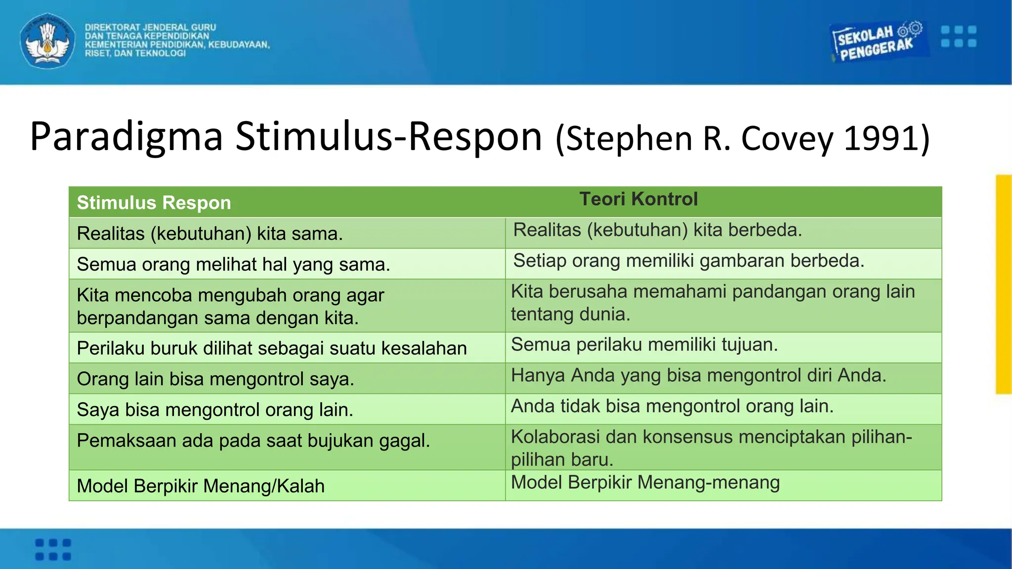 PPT DISIPLIN POSITIF BAGI SEKOLAH DAN GURU.pptx