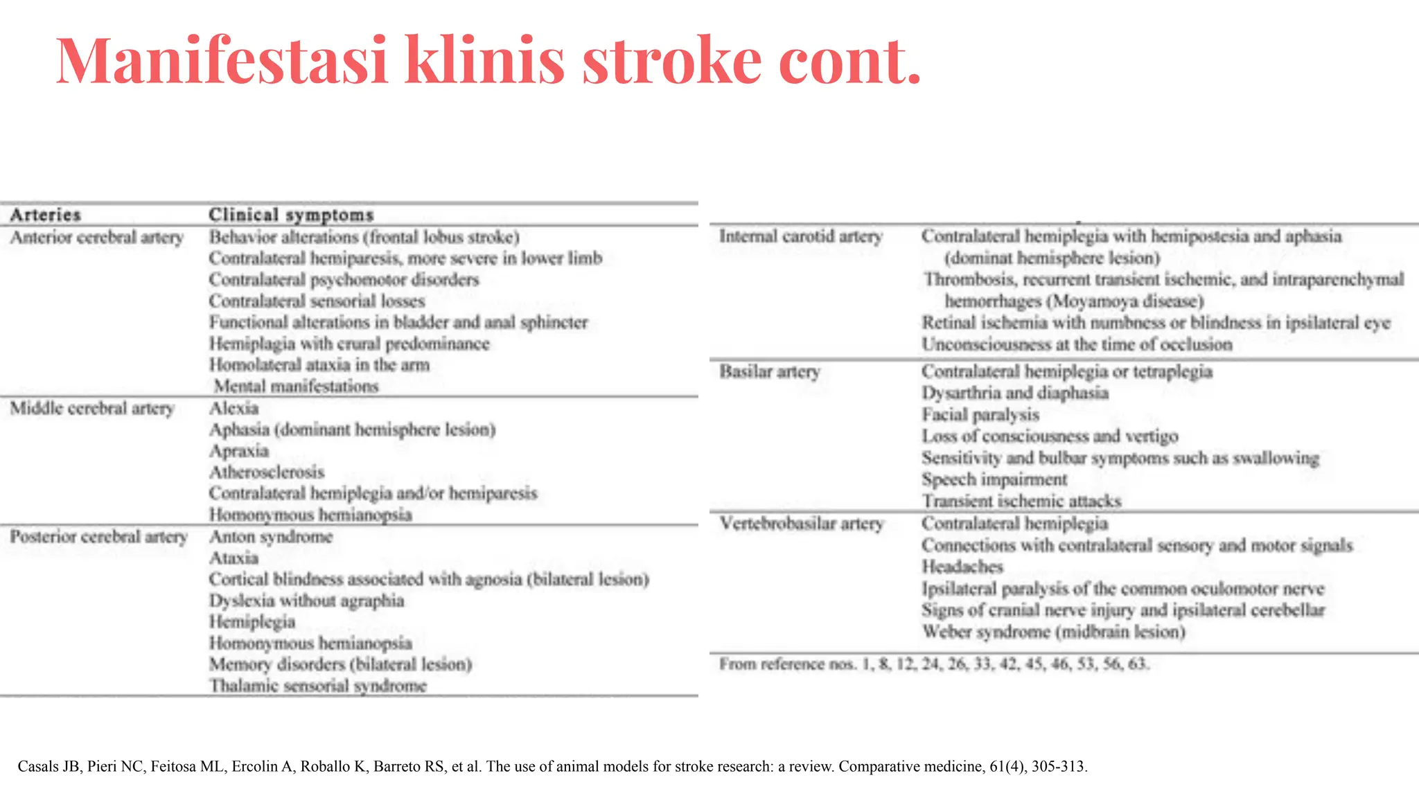 PPT Diskusi Topik - Stroke Iskemik (Rotasi G).pdf