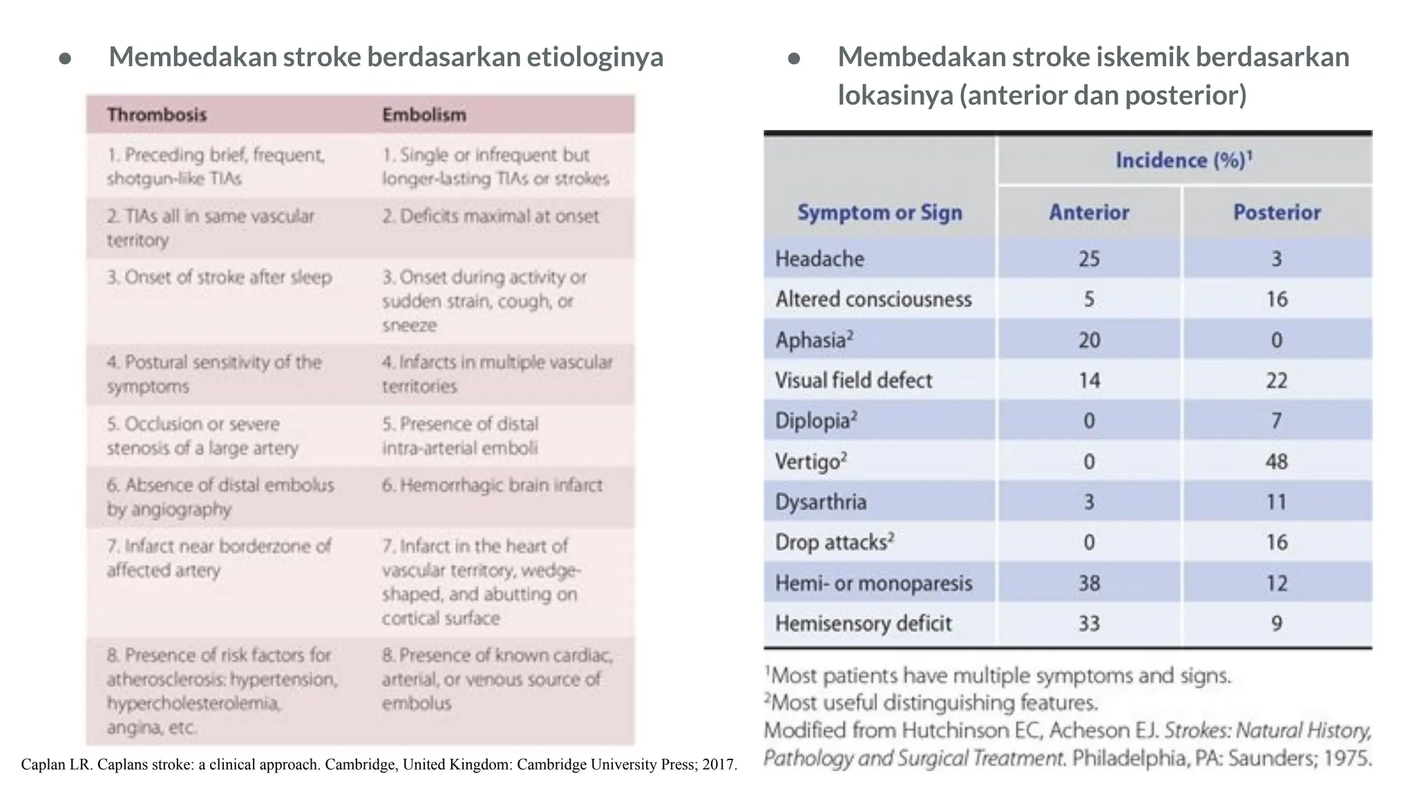 PPT Diskusi Topik - Stroke Iskemik (Rotasi G).pdf