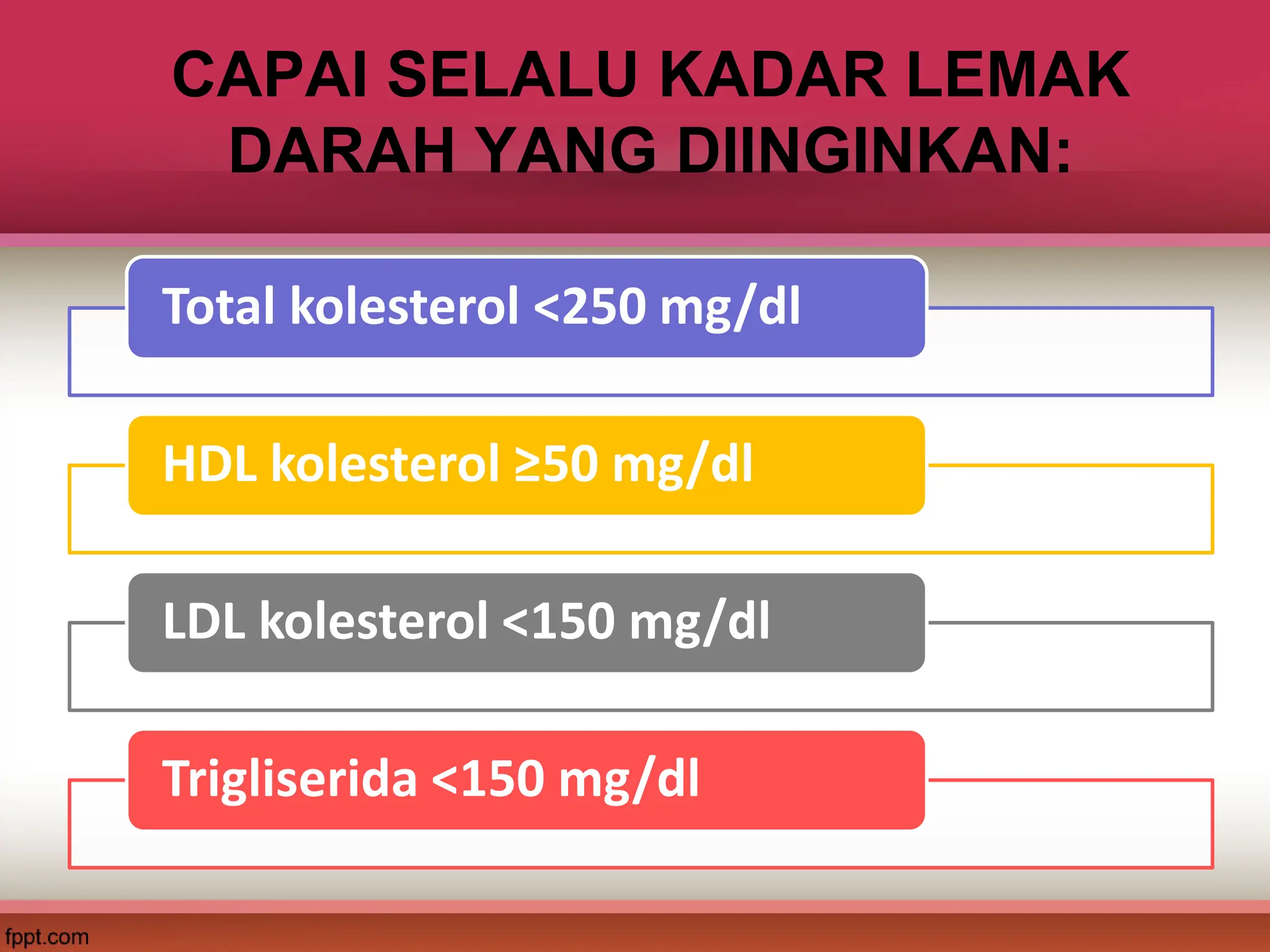 ppt DISLIPIDEMIA.ppt